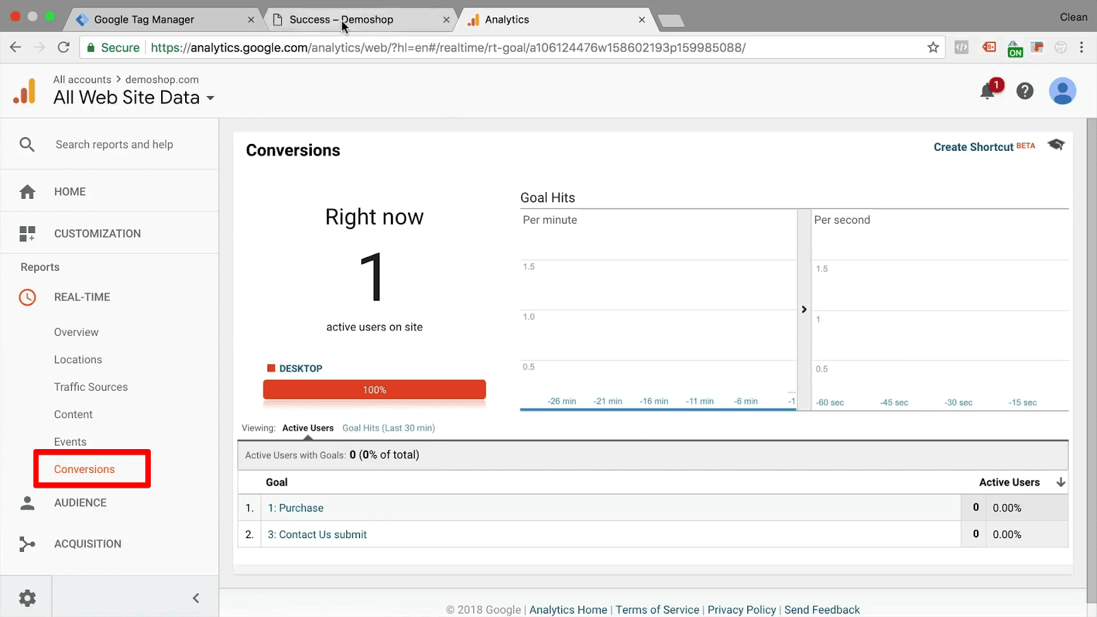 3 Form Tracking Techniques with Google Tag Manager (2020 Updated)