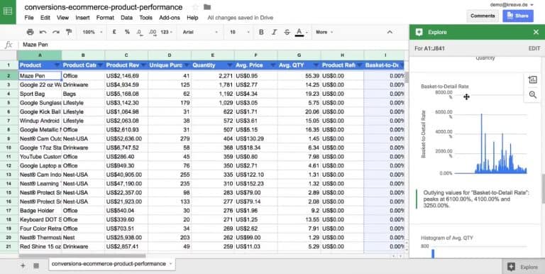 Data Analysis with Google Sheets - Where to Start?