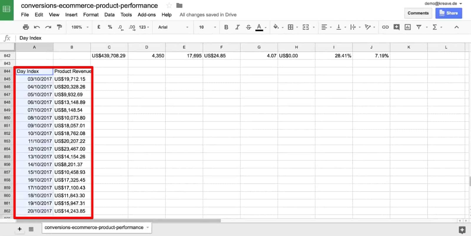 Data Analysis With Google Sheets Where To Start 