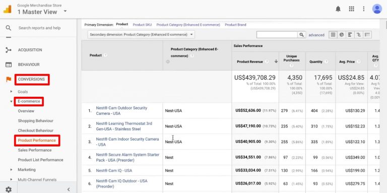 Data Analysis with Google Sheets - Where to Start?