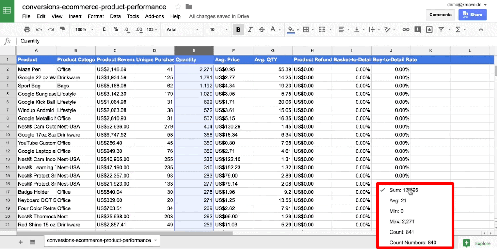 Data Analysis With Google Sheets Where To Start 