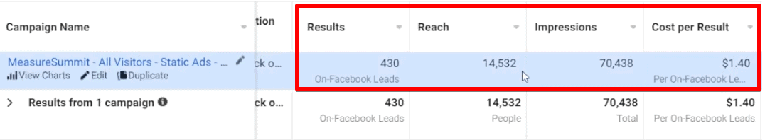 How to Analyze Facebook Ads Campaign Data - Making Sense of Metrics