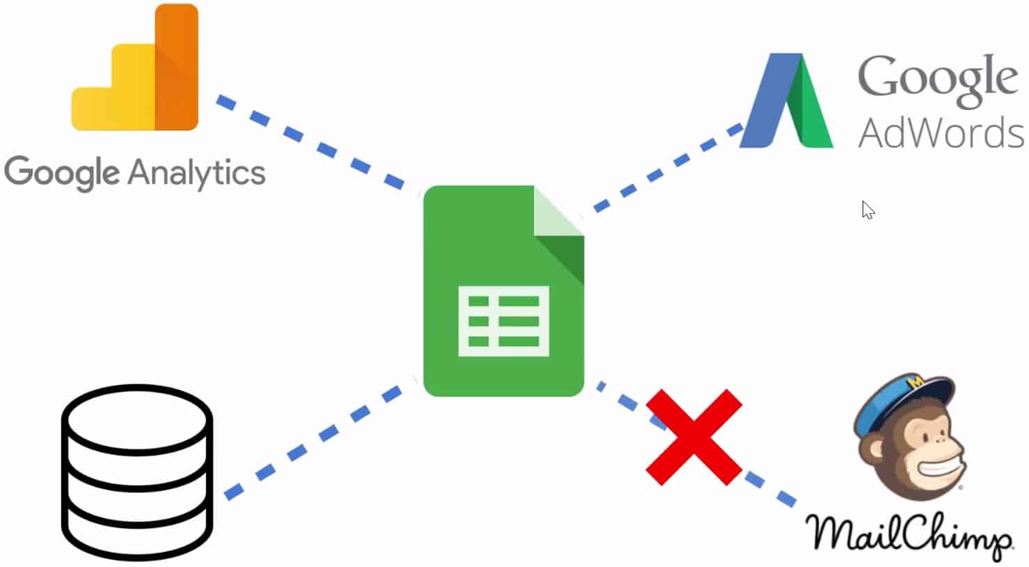 How To Pull Mailchimp Data Into Google Sheets With Google Apps Script