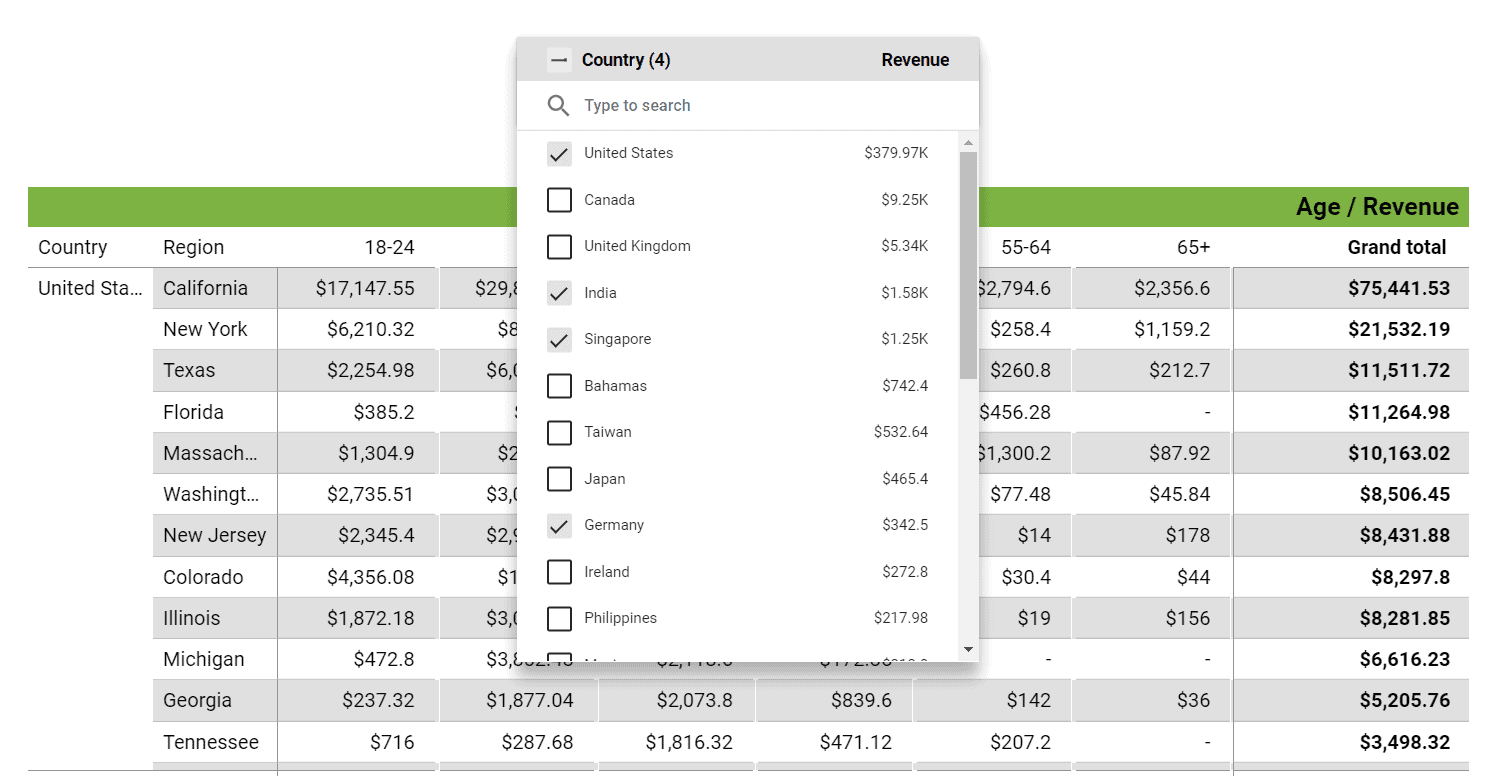 Google Data Studio Pivot Tables - Fully Explained