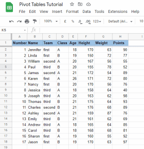 How to Use Pivot Tables in Google Sheets Tutorial
