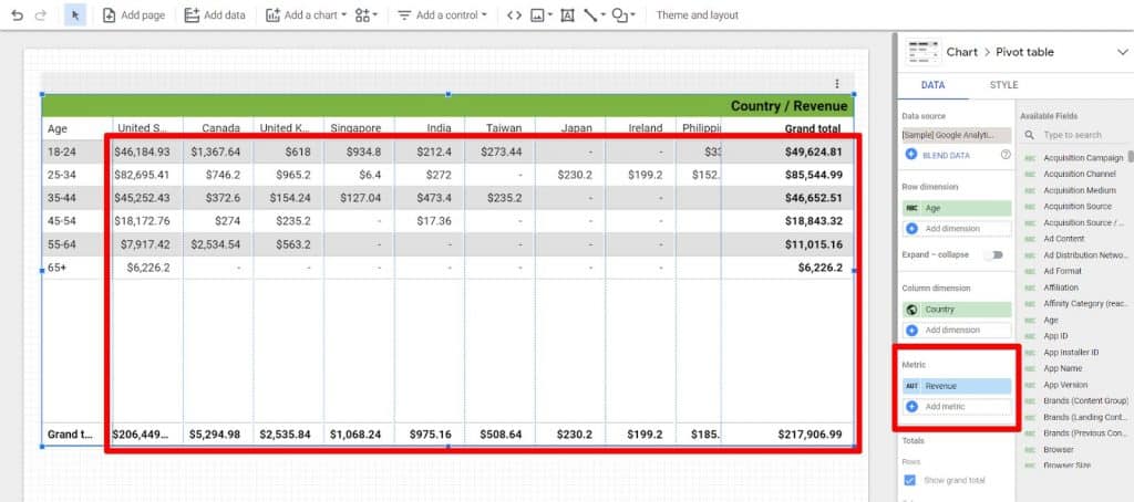 Google Data Studio Pivot Tables Fully Explained