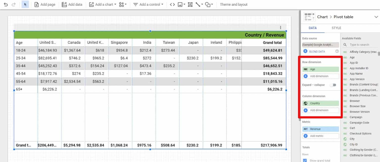 Google Data Studio Pivot Tables - Fully Explained