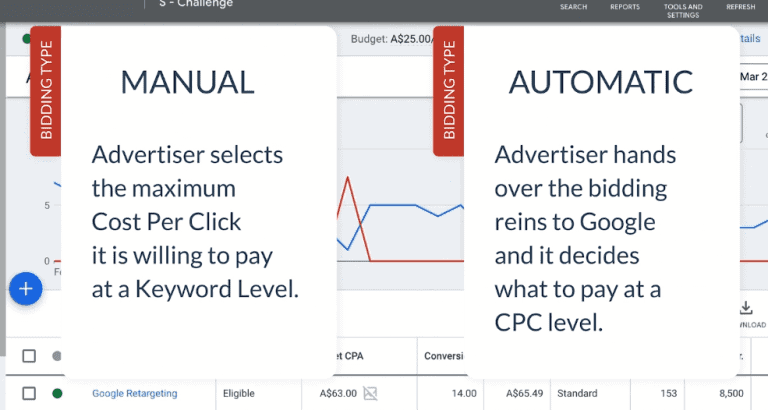 Google Ads Bidding Strategies That Bring the Best Results