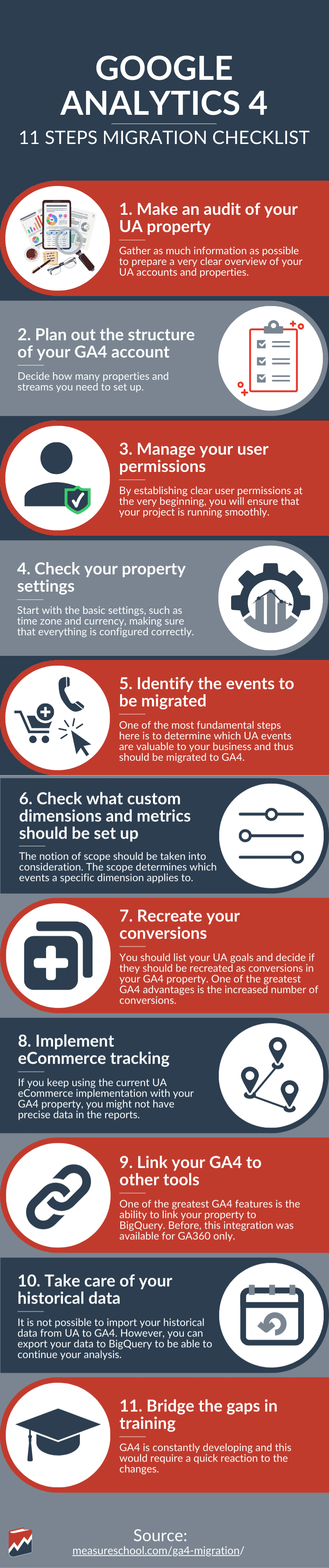 How to Migrate to Google Analytics 4 (GA4) in 11 Steps