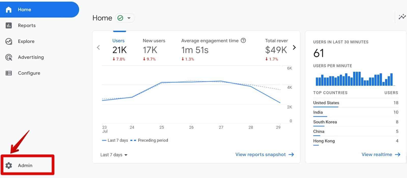 How to Set Up GA4 Cross-Domain Tracking 2022