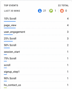 An Overview of GA4 DebugView 2022