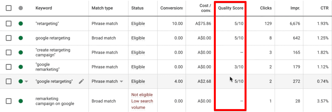 How to Improve Quality Score in Google Ads