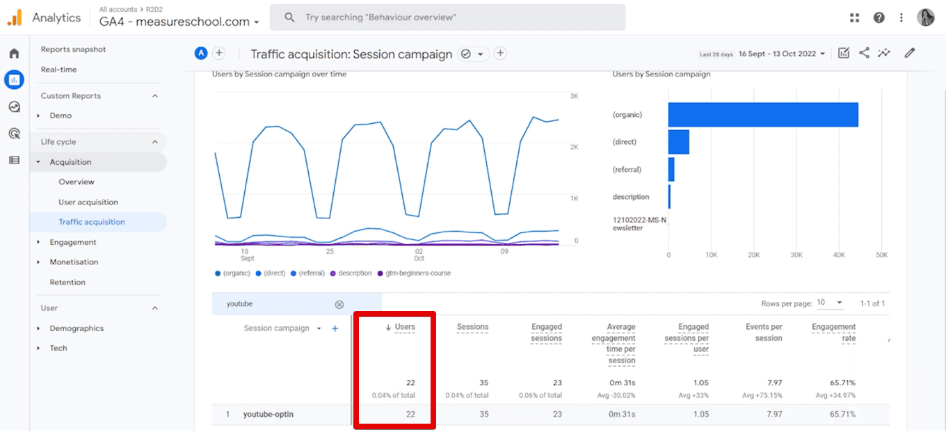 Automatic Form Tracking in Google Analytics 4