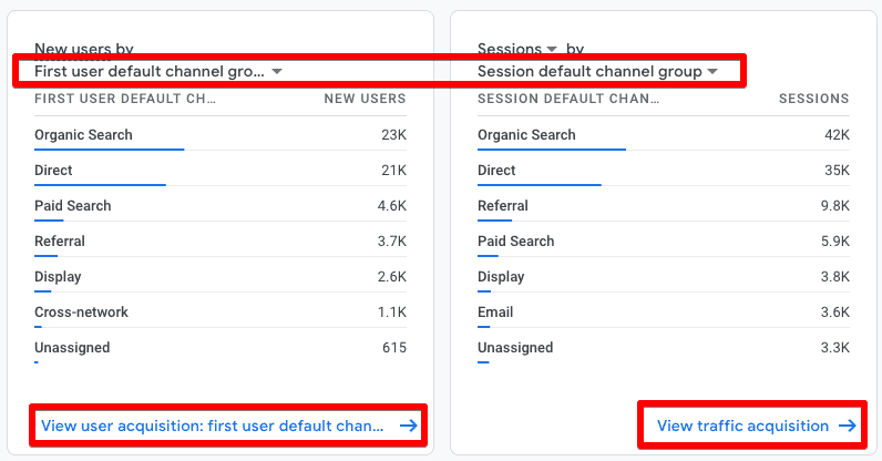 How to Track UTM Codes in Google Analytics 4 (2022)