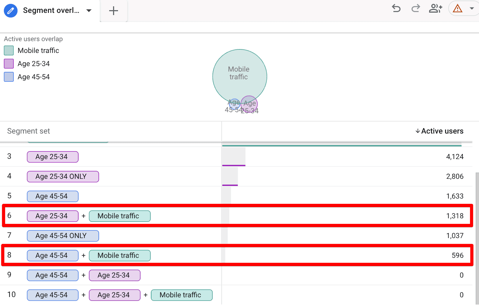 Top 10 GA4 Exploration Reports with Use Cases 2022
