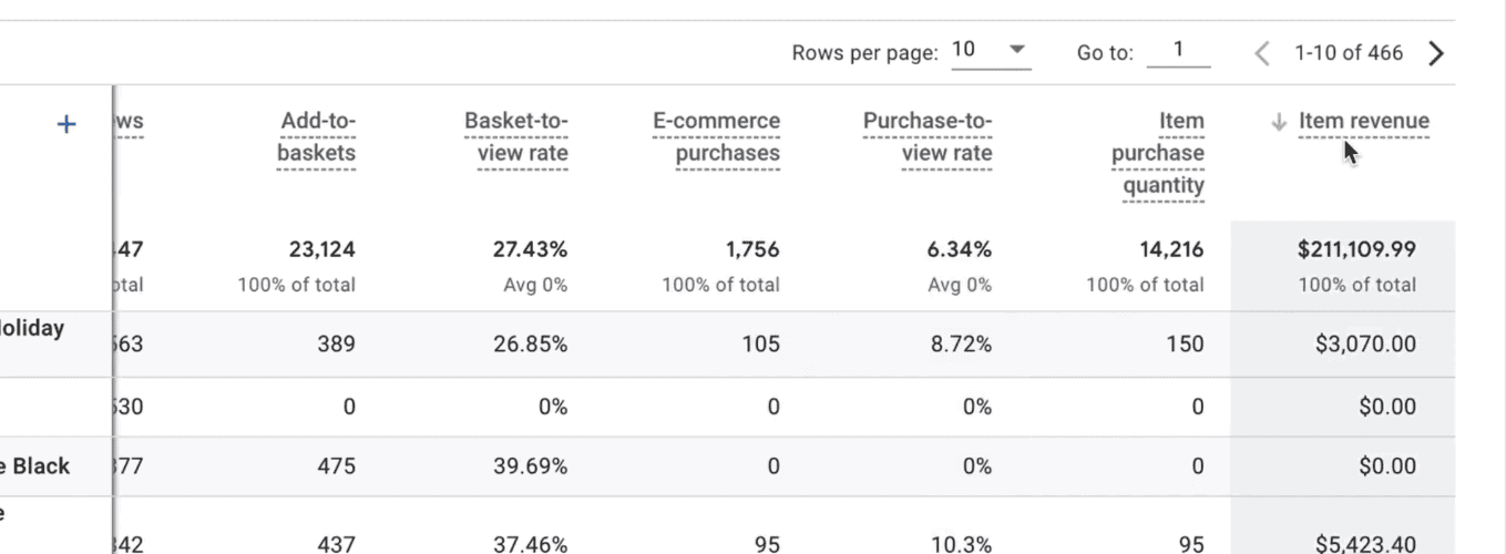 How to Set Up Google Analytics 4 eCommerce Tracking (2024)