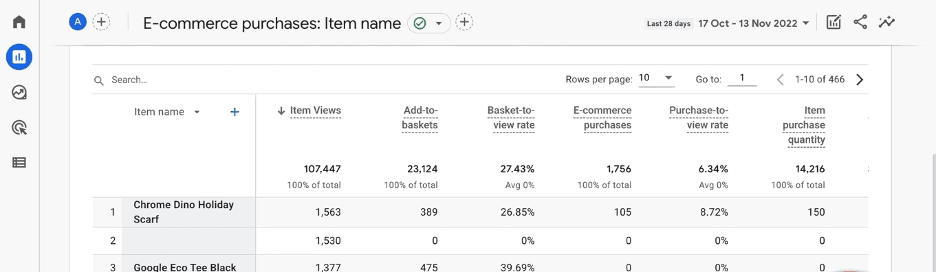 How to Set Up Google Analytics 4 eCommerce Tracking (2024)