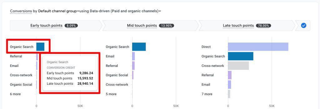 How to Use the Attribution (Conversion) Paths Report in GA4