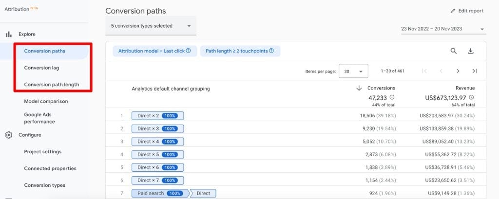 How to Use the Attribution (Conversion) Paths Report in GA4