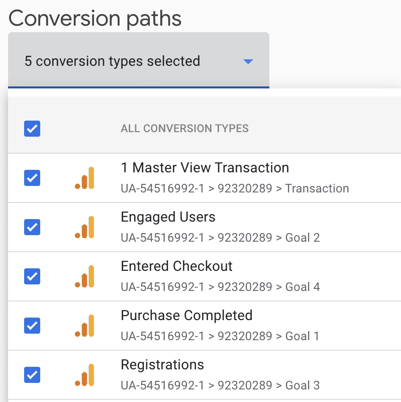 How to Use the Attribution (Conversion) Paths Report in GA4
