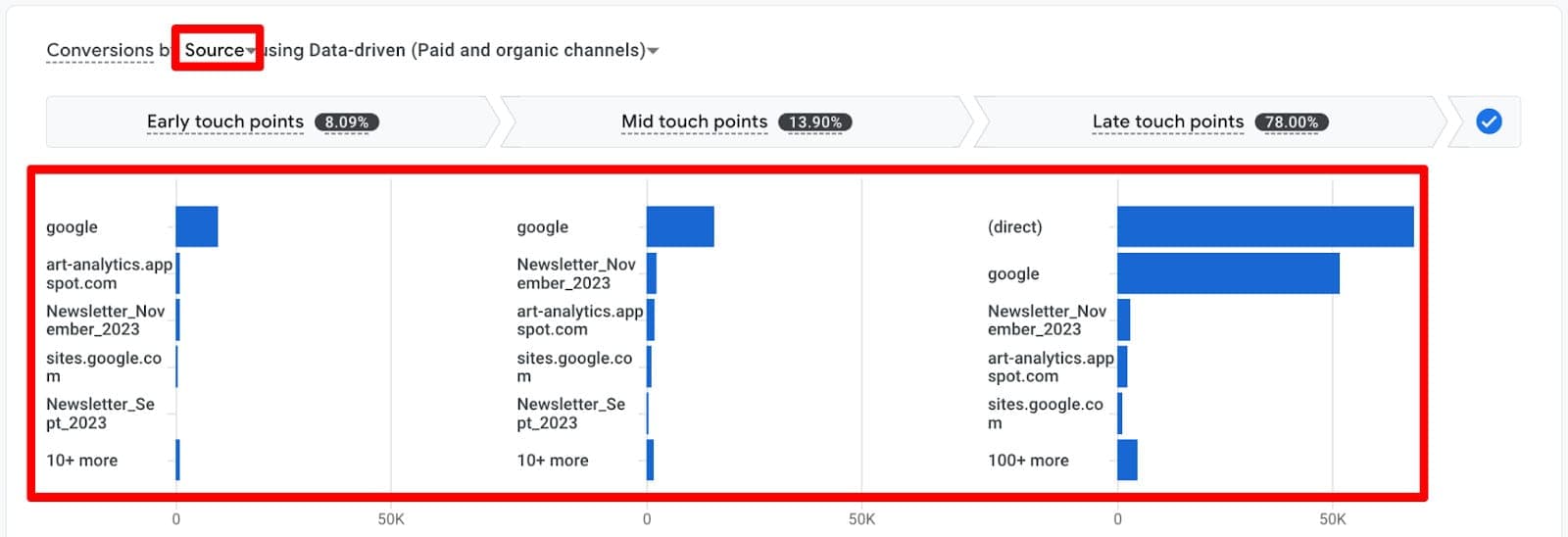 How to Use the Attribution (Conversion) Paths Report in GA4